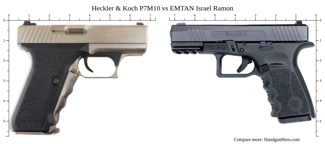 Heckler & Koch P7M10 vs EMTAN Israel Ramon size comparison | Handgun Hero