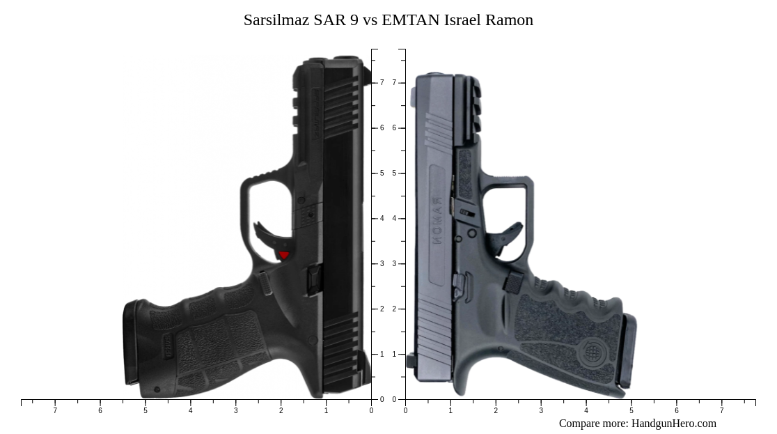 Sarsilmaz SAR 9 vs EMTAN Israel Ramon size comparison | Handgun Hero