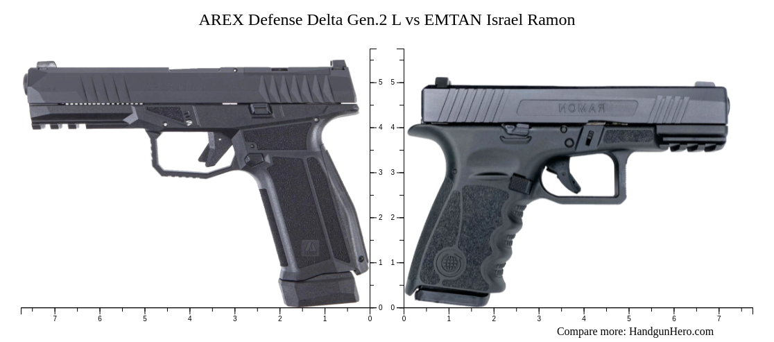 AREX Defense Delta Gen.2 L vs EMTAN Israel Ramon size comparison ...