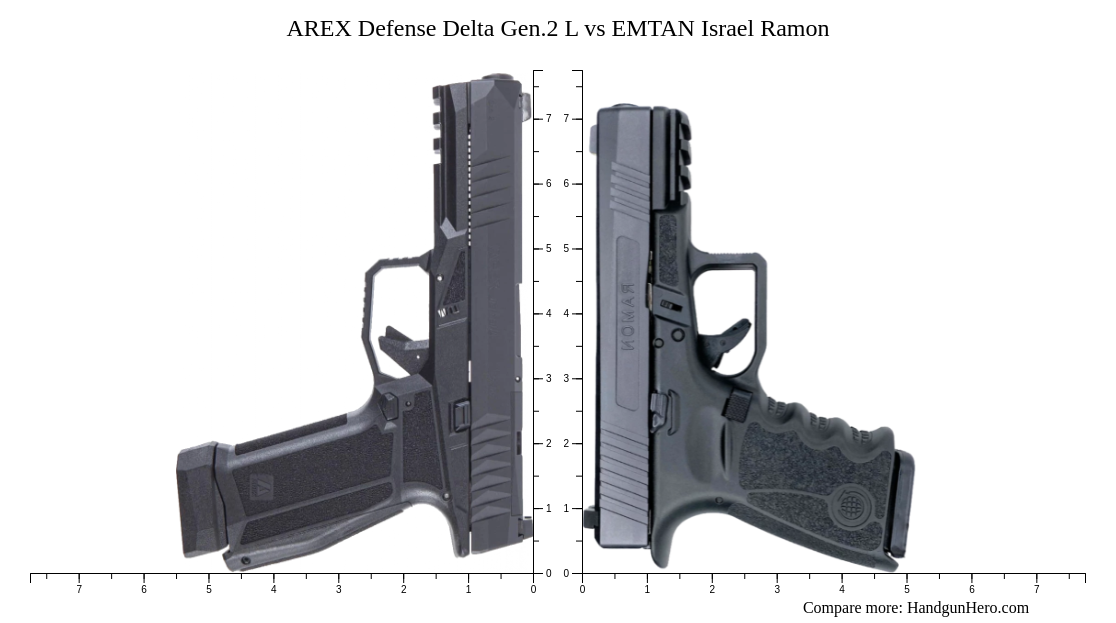 AREX Defense Delta Gen.2 L vs EMTAN Israel Ramon size comparison ... AREX Defense Delta Gen.2 L vs EMTAN Israel Ramon size comparison ...