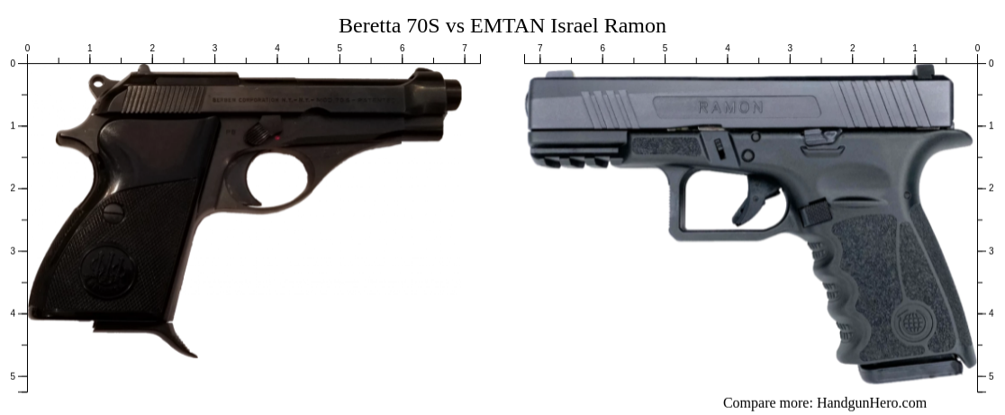 Beretta 70S vs EMTAN Israel Ramon size comparison | Handgun Hero
