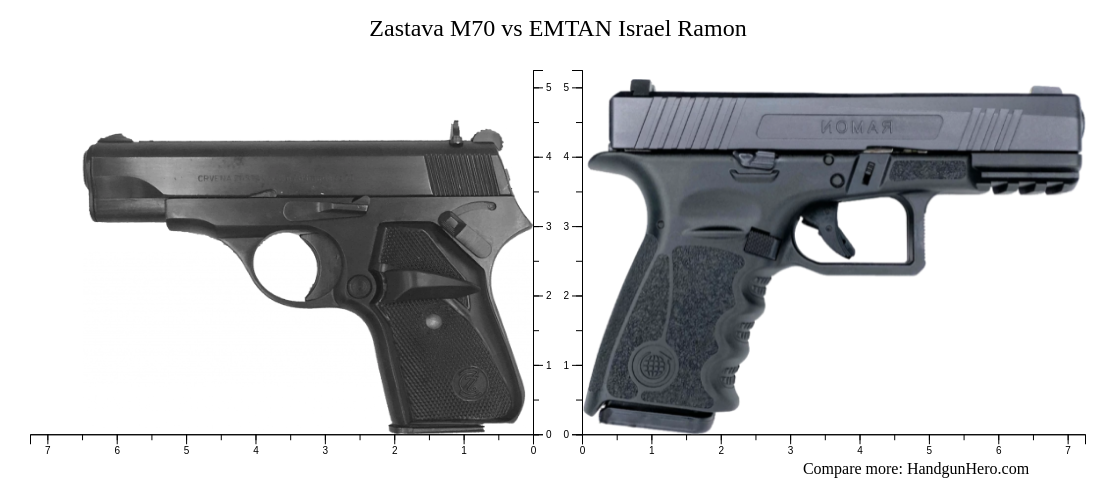 Zastava M70 vs EMTAN Israel Ramon size comparison | Handgun Hero