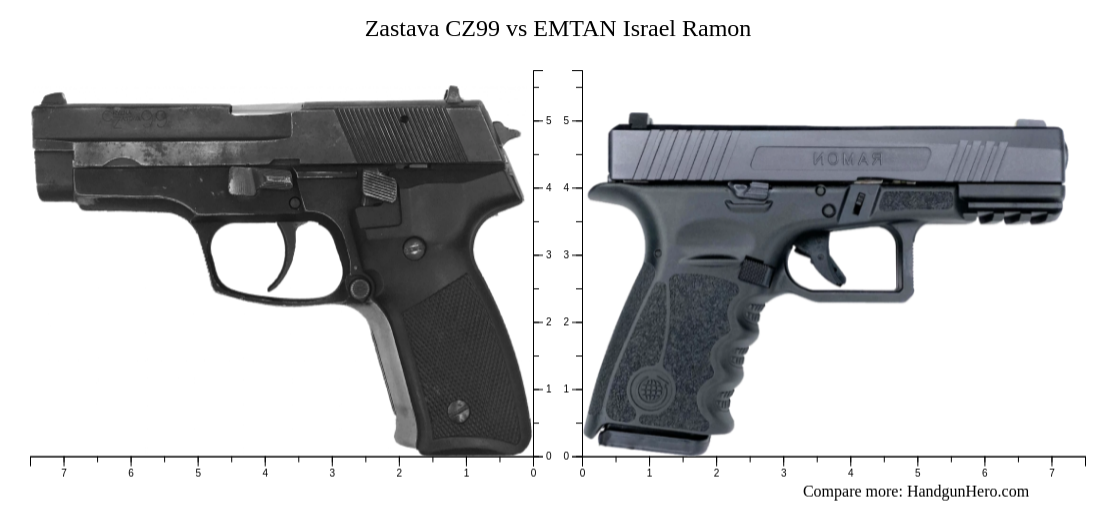 Zastava CZ99 vs EMTAN Israel Ramon size comparison | Handgun Hero
