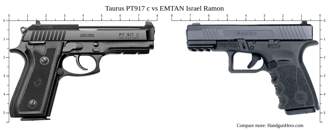 Taurus PT917 c vs EMTAN Israel Ramon size comparison | Handgun Hero