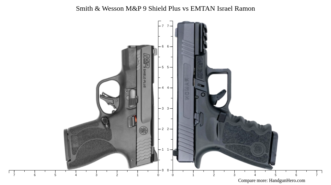 Sig Sauer P365 vs Glock G19 vs Glock G43X vs Smith & Wesson M&P 9 ...