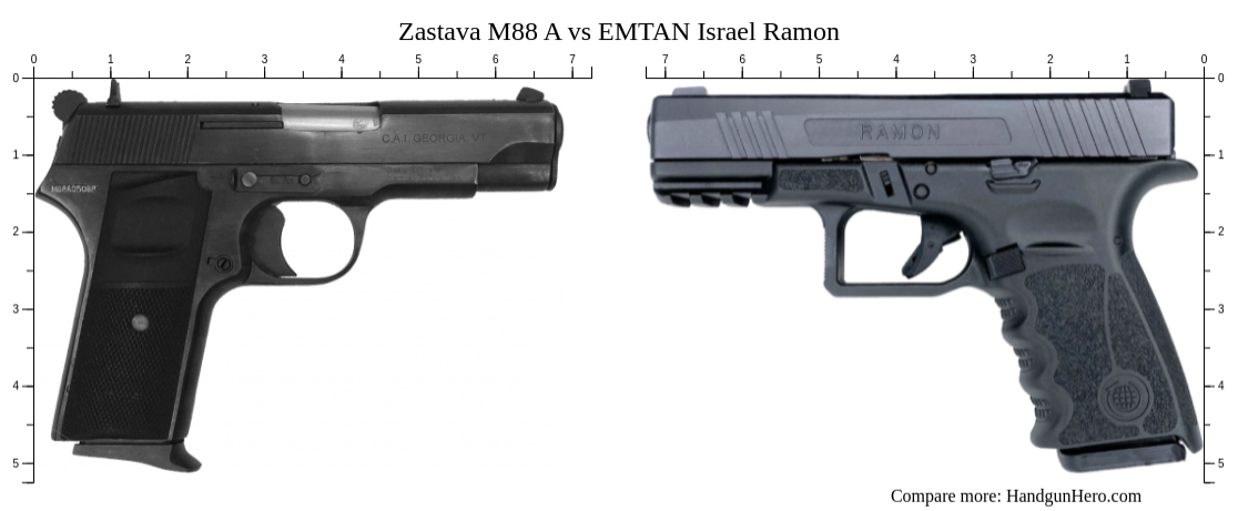 Zastava M88 A vs EMTAN Israel Ramon size comparison | Handgun Hero