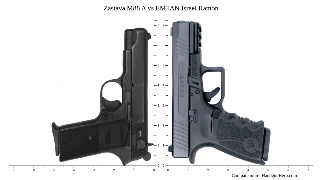 Zastava M88 A vs EMTAN Israel Ramon size comparison | Handgun Hero