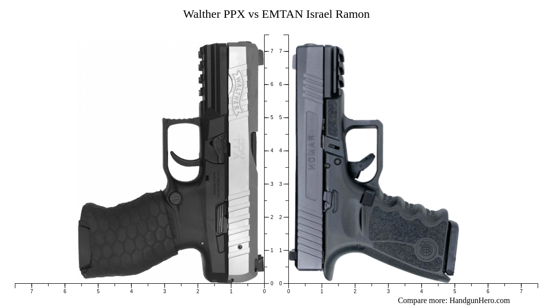 Walther PPX vs EMTAN Israel Ramon size comparison | Handgun Hero