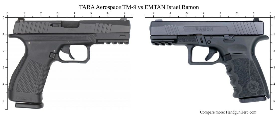 TARA Aerospace TM-9 vs EMTAN Israel Ramon size comparison | Handgun Hero