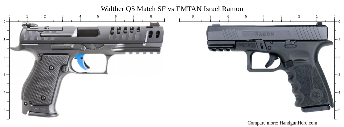 Walther Q5 Match SF vs EMTAN Israel Ramon size comparison | Handgun Hero
