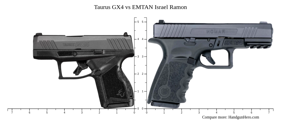 Sig Sauer P365 vs Taurus GX4 vs EMTAN Israel Ramon vs Glock G19 vs ...