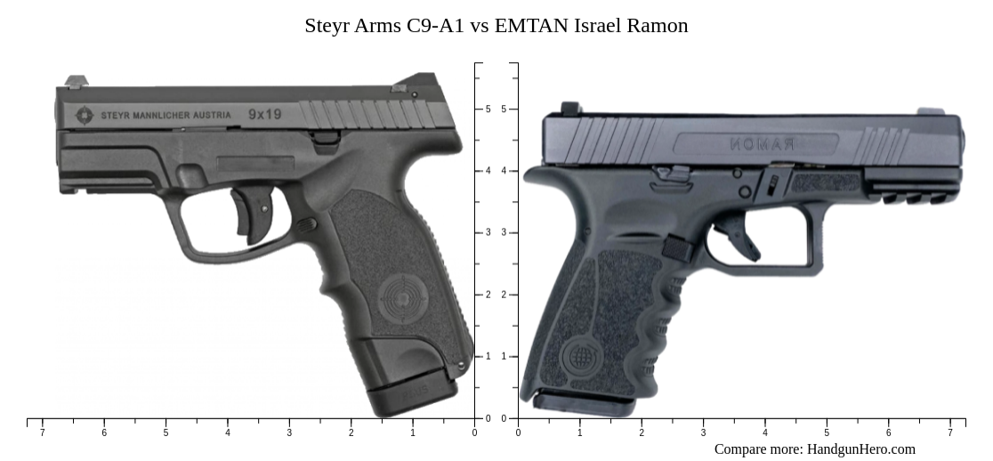 Steyr Arms C9-A1 vs EMTAN Israel Ramon size comparison | Handgun Hero