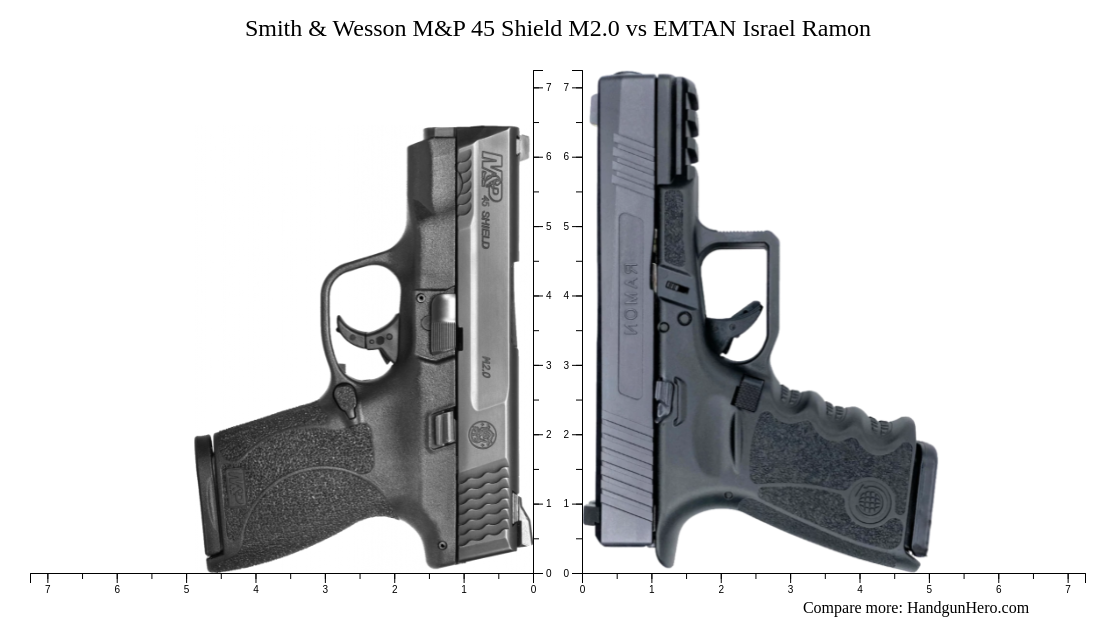 Smith & Wesson M&P 45 Shield M2.0 vs EMTAN Israel Ramon size comparison ...
