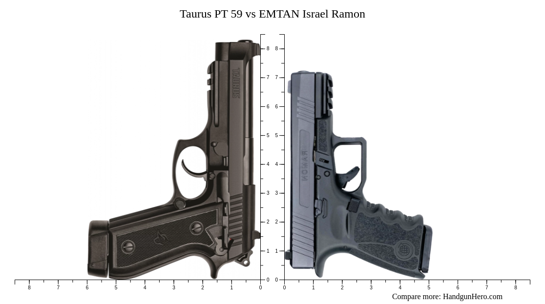 Taurus PT 59 vs EMTAN Israel Ramon size comparison | Handgun Hero