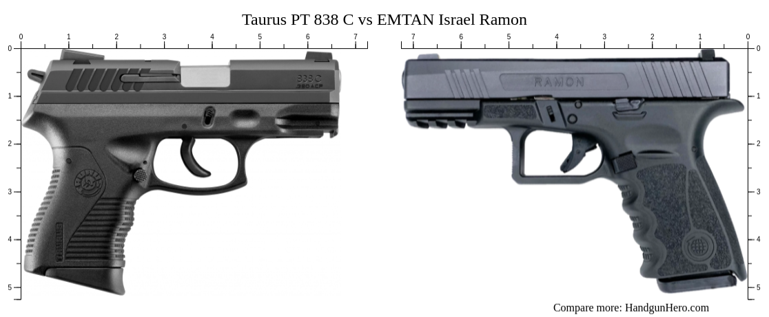 Taurus PT 838 C vs EMTAN Israel Ramon size comparison | Handgun Hero
