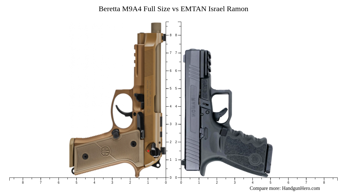 Beretta M9A4 Full Size vs EMTAN Israel Ramon size comparison | Handgun Hero