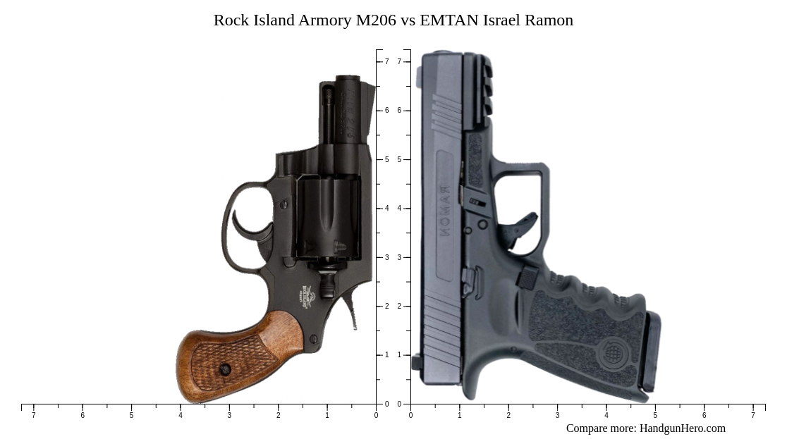 Rock Island Armory M206 vs EMTAN Israel Ramon size comparison | Handgun ...