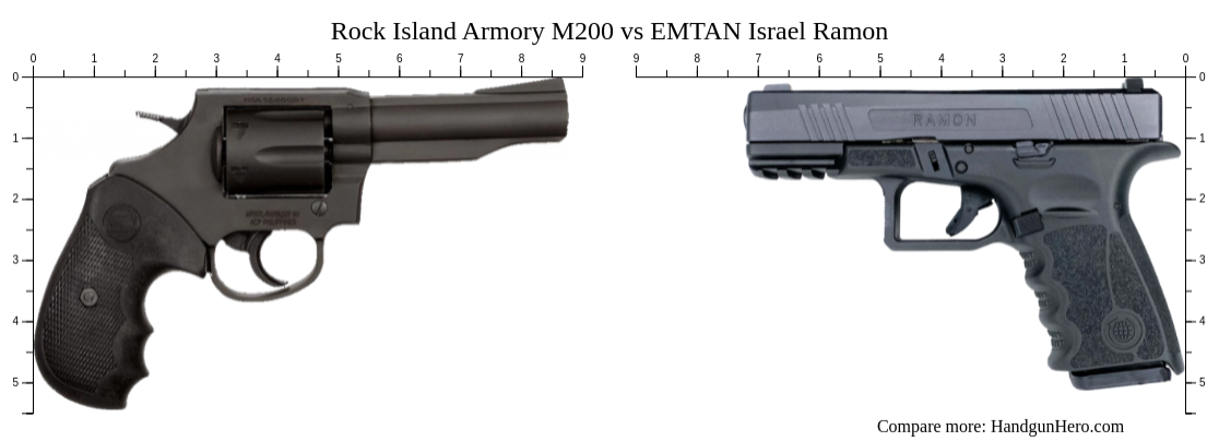 Rock Island Armory M200 vs EMTAN Israel Ramon size comparison | Handgun ...
