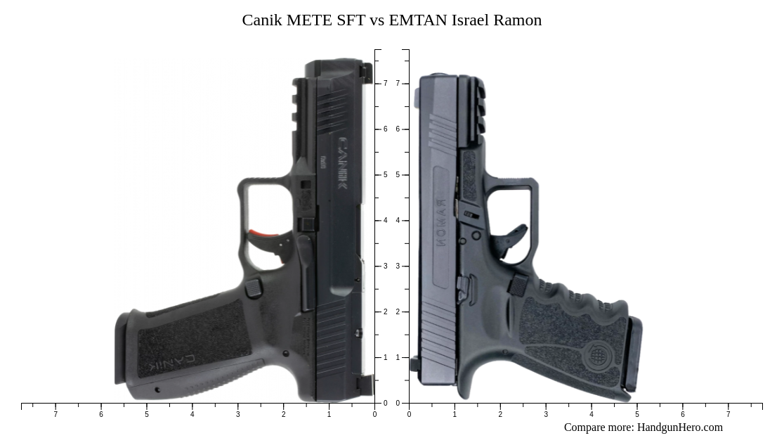 Canik METE SFT vs EMTAN Israel Ramon size comparison | Handgun Hero