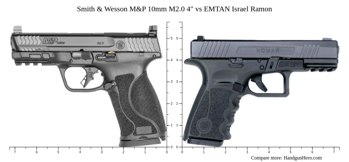 Smith & Wesson M&P 10mm M2.0 4" vs EMTAN Israel Ramon size comparison ...