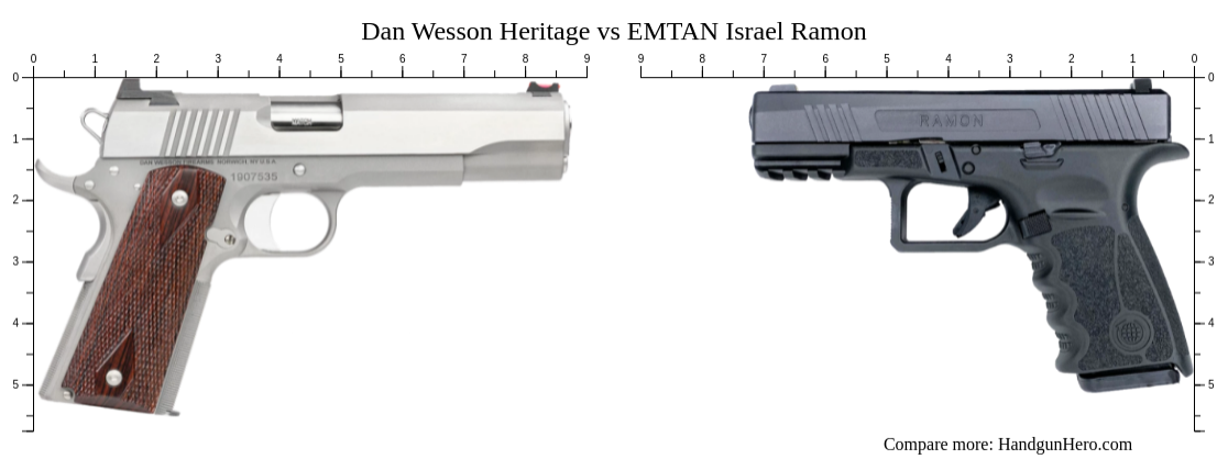 Dan Wesson Heritage vs EMTAN Israel Ramon size comparison | Handgun Hero