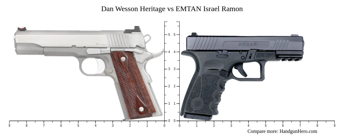 Dan Wesson Heritage vs EMTAN Israel Ramon size comparison | Handgun Hero