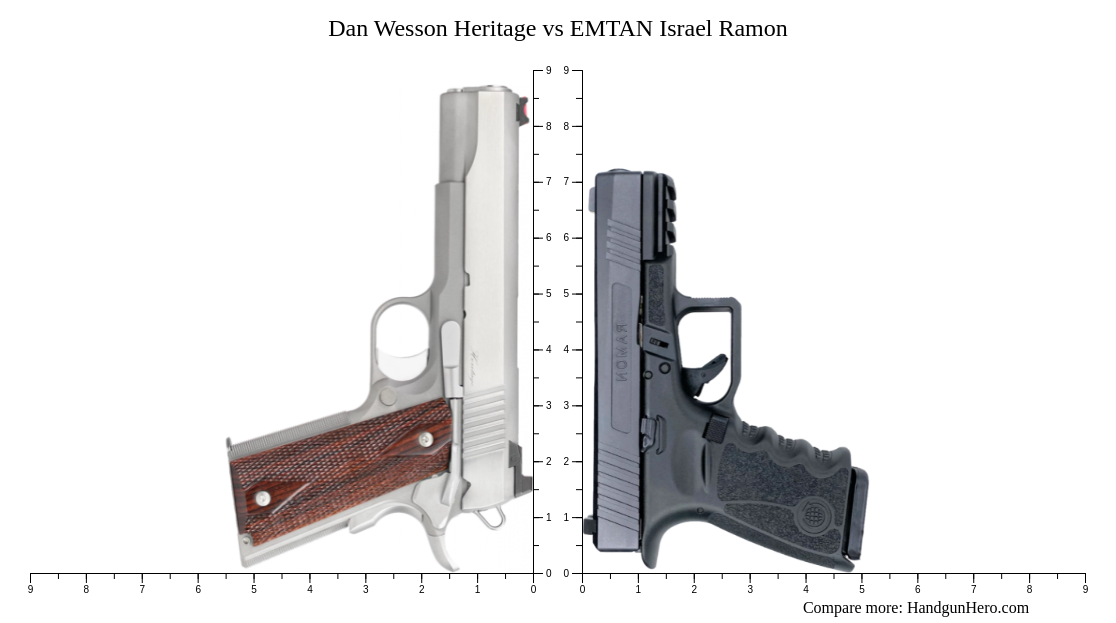 Dan Wesson Heritage vs EMTAN Israel Ramon size comparison | Handgun Hero