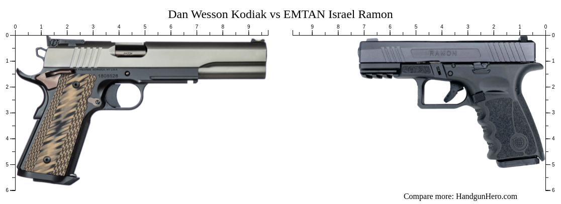 Dan Wesson Kodiak vs EMTAN Israel Ramon size comparison | Handgun Hero