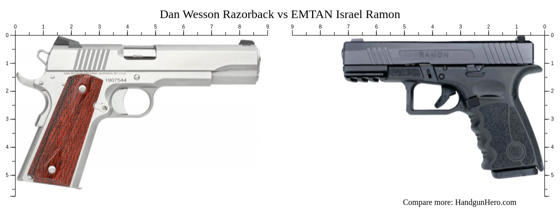 Dan Wesson Razorback vs EMTAN Israel Ramon size comparison | Handgun Hero