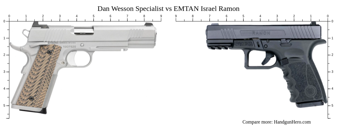 Dan Wesson Specialist vs EMTAN Israel Ramon size comparison | Handgun Hero