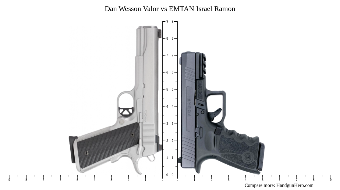 Dan Wesson Valor vs EMTAN Israel Ramon size comparison | Handgun Hero
