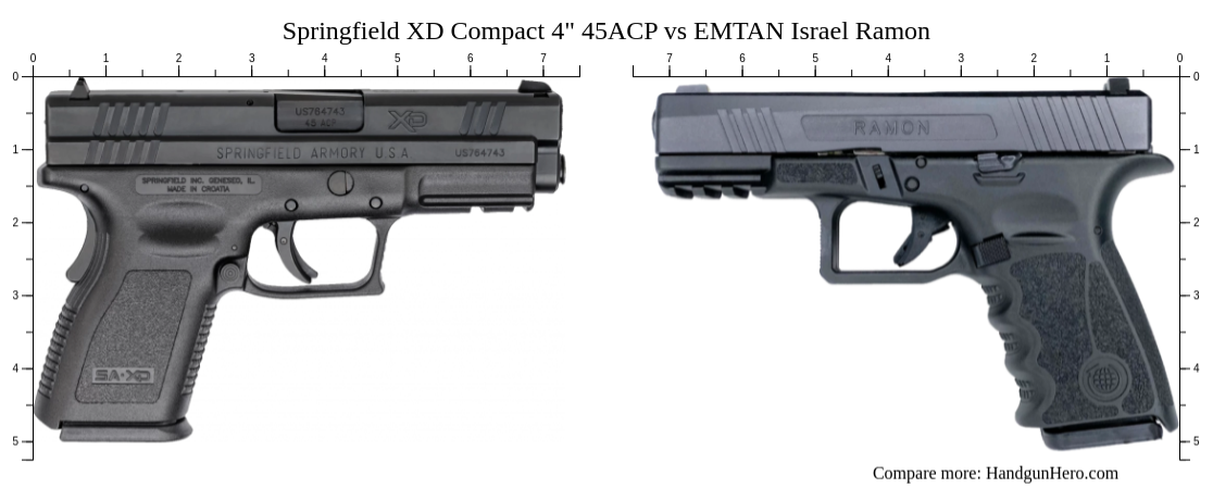 Springfield XD Compact 4" 45ACP vs EMTAN Israel Ramon size comparison ...