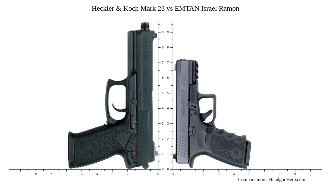 Heckler & Koch Mark 23 vs EMTAN Israel Ramon size comparison | Handgun Hero