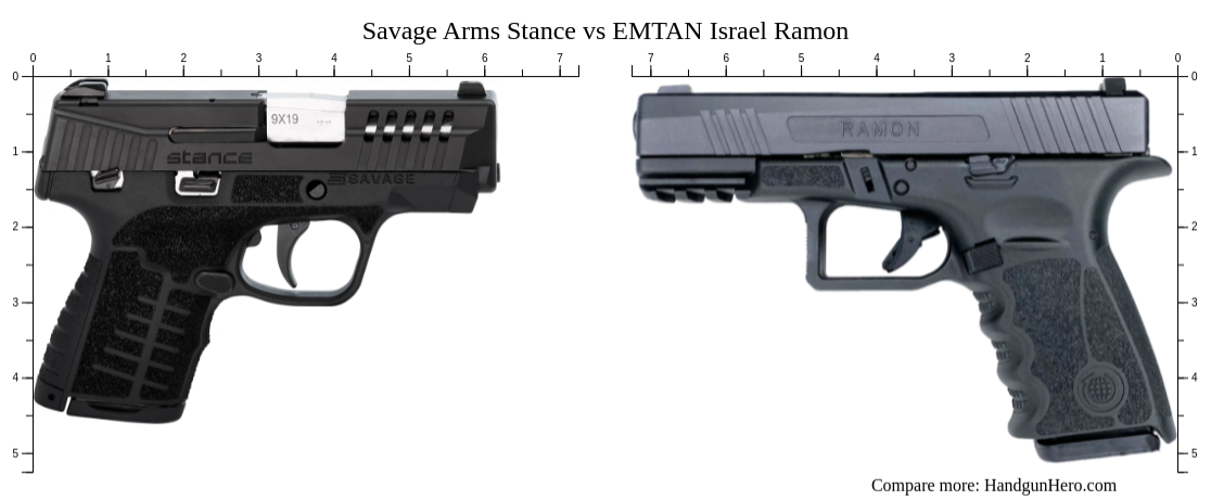 Savage Arms Stance vs EMTAN Israel Ramon size comparison | Handgun Hero