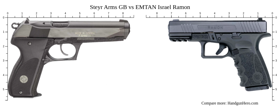 Steyr Arms GB vs EMTAN Israel Ramon size comparison | Handgun Hero