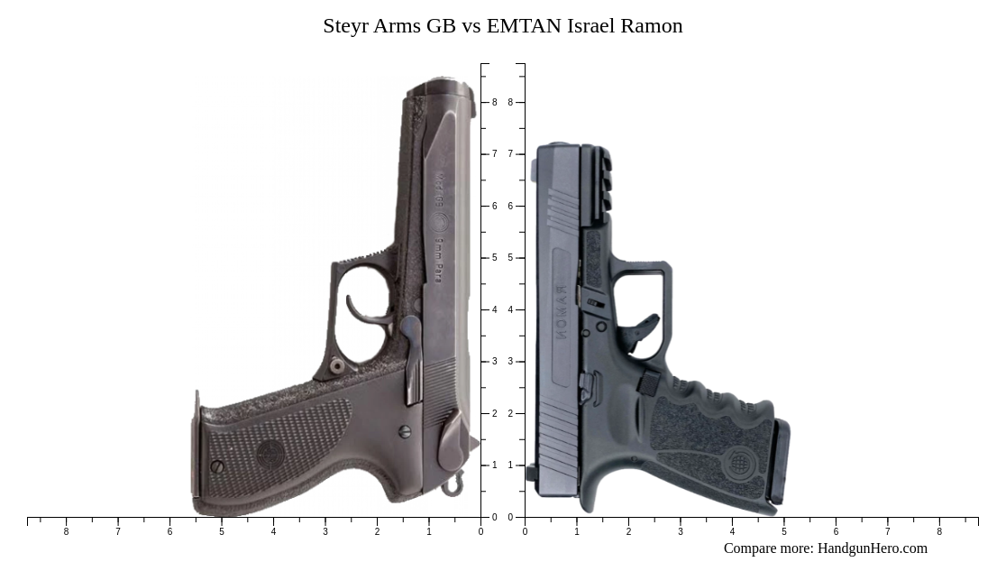 Steyr Arms GB vs EMTAN Israel Ramon size comparison | Handgun Hero
