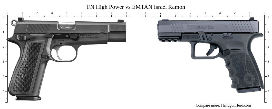 FN High Power vs EMTAN Israel Ramon size comparison | Handgun Hero