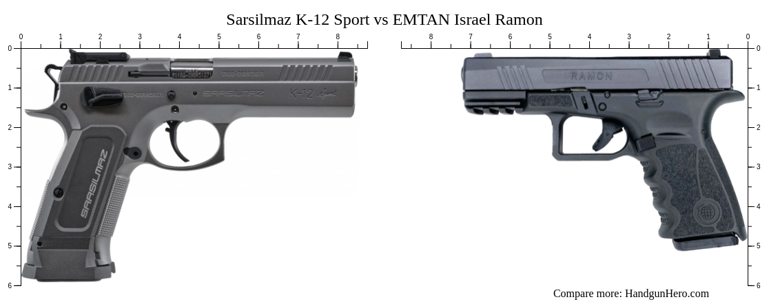 Sarsilmaz K-12 Sport vs EMTAN Israel Ramon size comparison | Handgun Hero