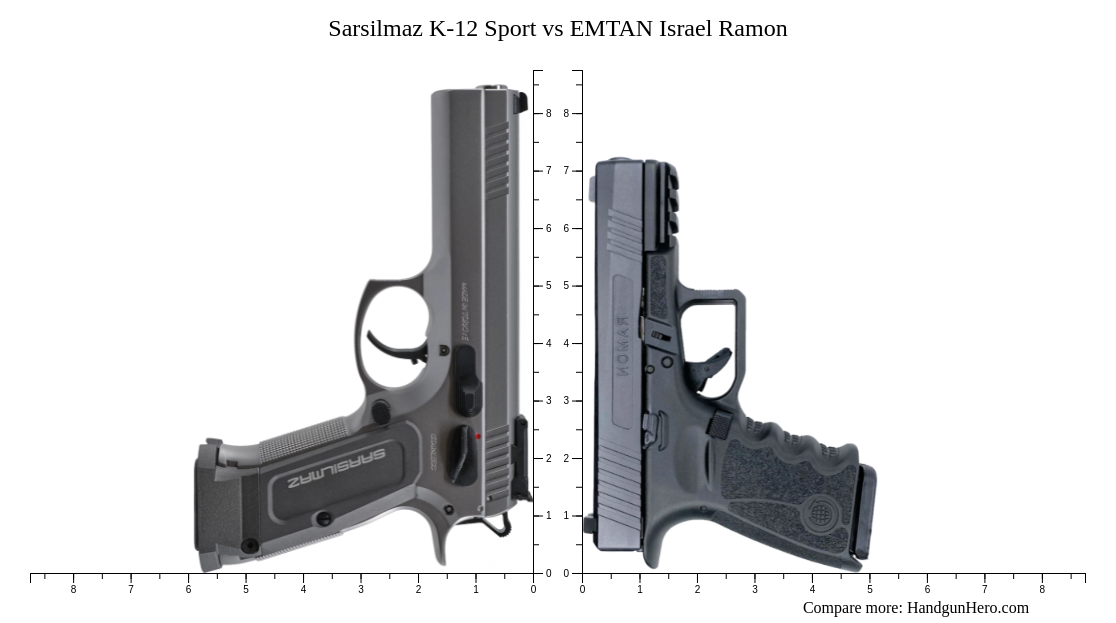 Sarsilmaz K-12 Sport vs EMTAN Israel Ramon size comparison | Handgun Hero