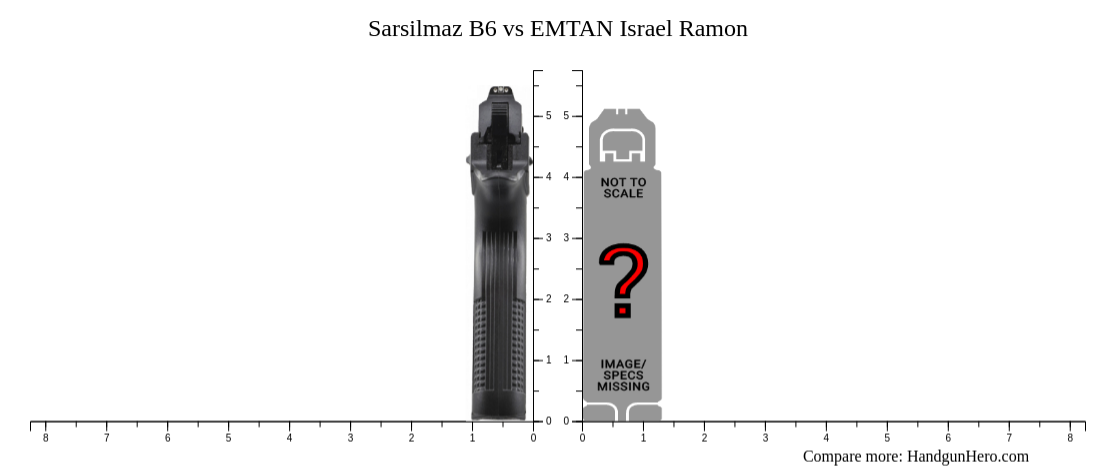 Sarsilmaz B6 vs EMTAN Israel Ramon size comparison | Handgun Hero