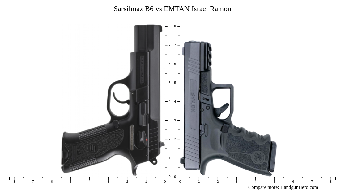 Sarsilmaz B6 vs EMTAN Israel Ramon size comparison | Handgun Hero