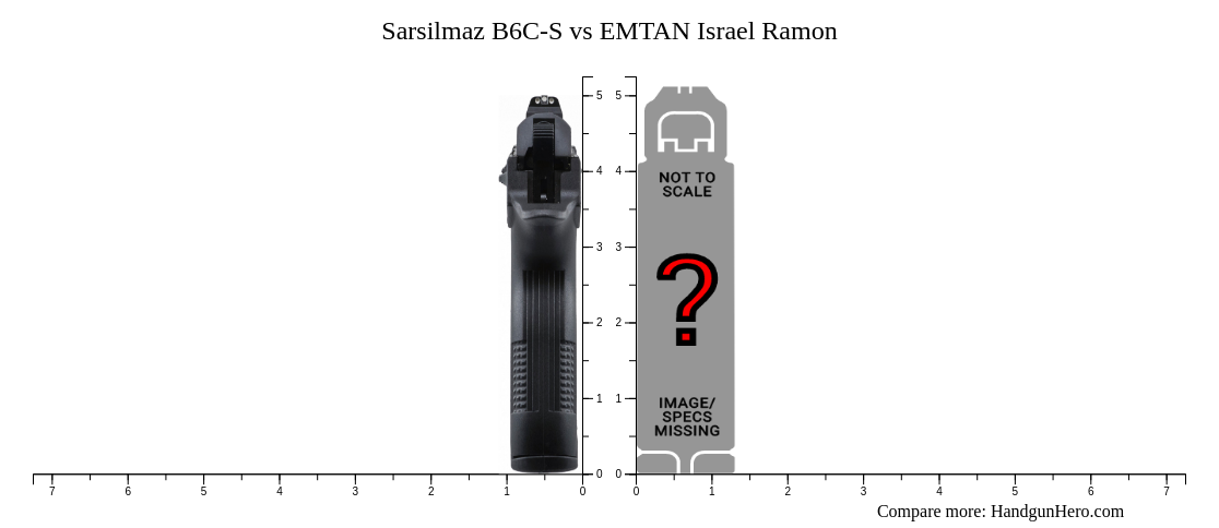Sarsilmaz B6C-S vs EMTAN Israel Ramon size comparison | Handgun Hero