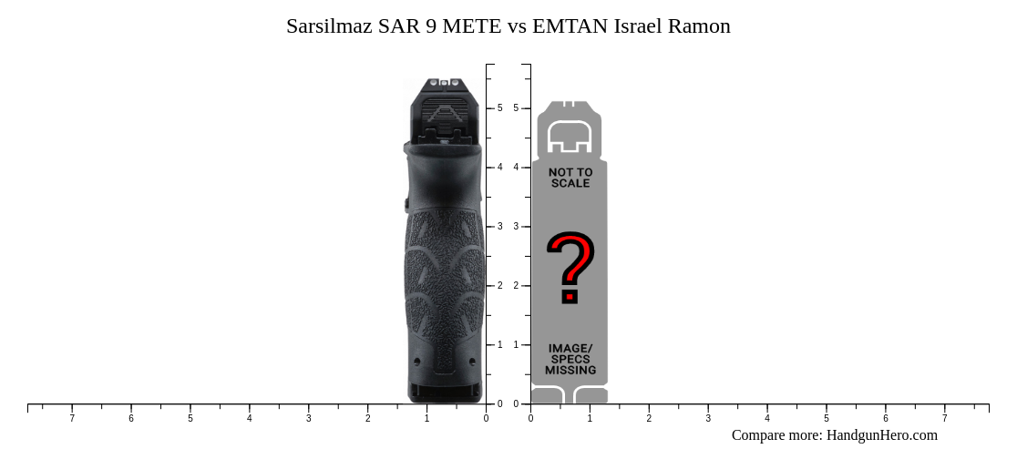 Sarsilmaz SAR 9 METE vs EMTAN Israel Ramon size comparison | Handgun Hero