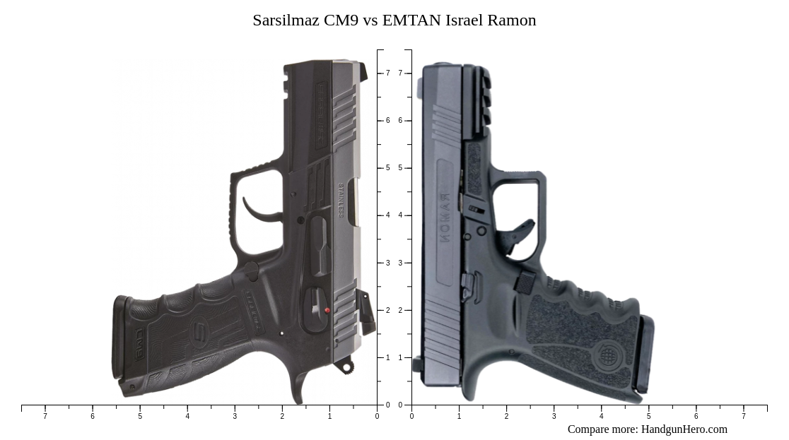 Sarsilmaz CM9 vs EMTAN Israel Ramon size comparison | Handgun Hero