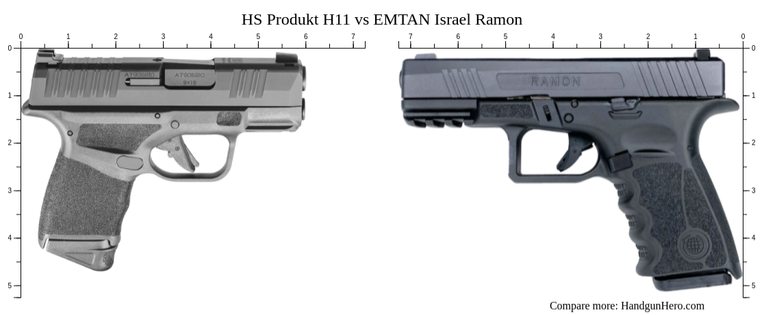 HS Produkt H11 vs EMTAN Israel Ramon size comparison | Handgun Hero