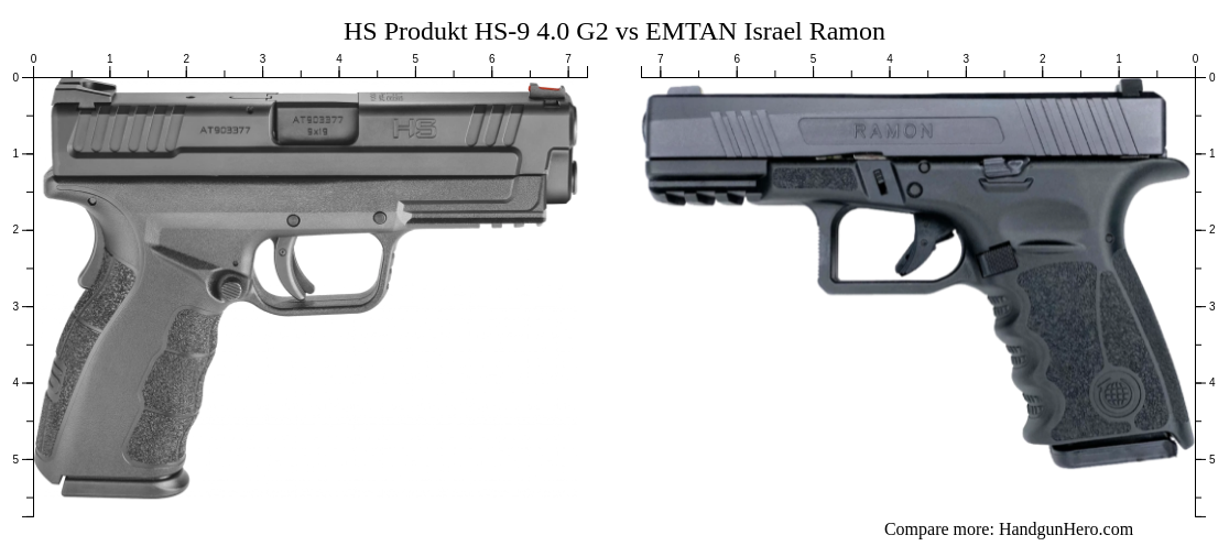 HS Produkt HS-9 4.0 G2 vs EMTAN Israel Ramon size comparison | Handgun Hero