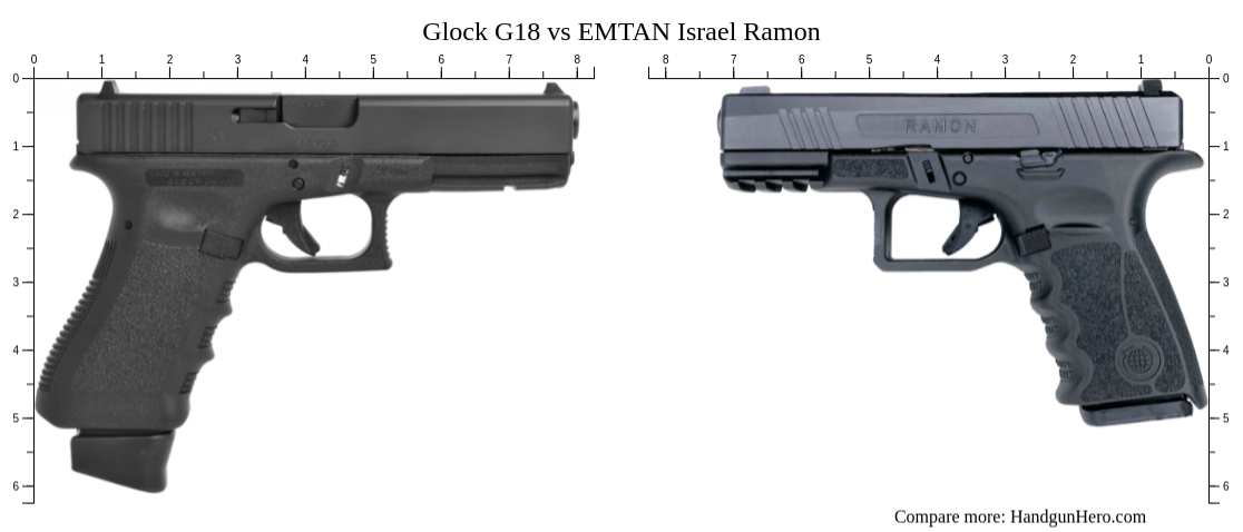 Glock G18 vs EMTAN Israel Ramon size comparison | Handgun Hero