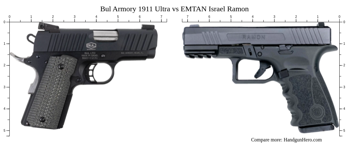 Bul Armory 1911 Ultra vs EMTAN Israel Ramon size comparison | Handgun Hero
