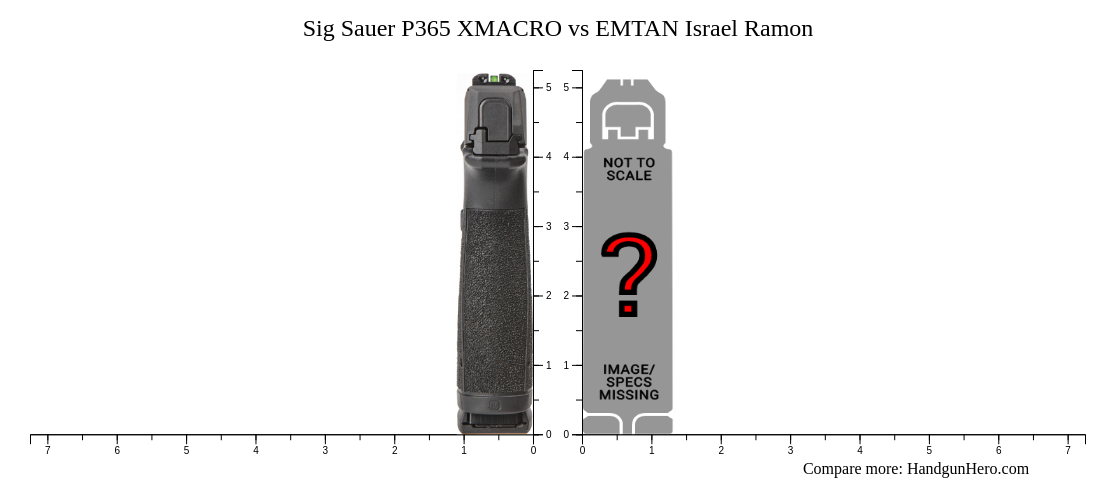 Sig Sauer P365 XMACRO vs EMTAN Israel Ramon size comparison | Handgun Hero