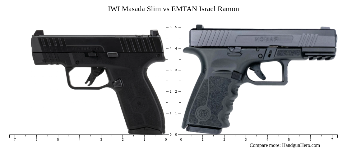 IWI Masada Slim vs EMTAN Israel Ramon size comparison | Handgun Hero